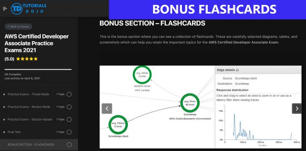 AWS Certified Developer Associate Practice Exams 2026 - Tutorials Dojo