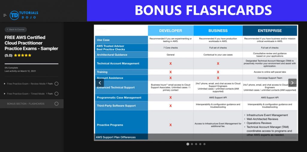 FREE AWS Certified Cloud Practitioner Practice Exams – Sampler ...