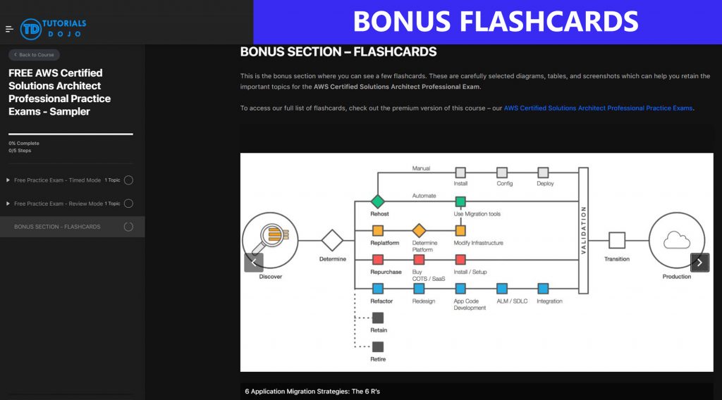 FREE AWS Certified Solutions Architect Professional Practice Exams ...