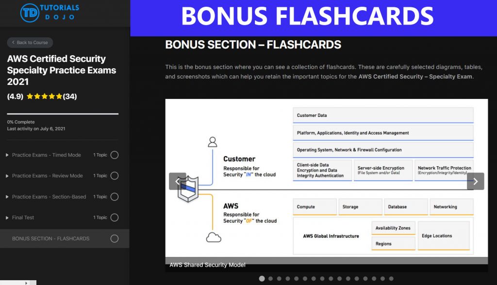 AWS Certified Security - Specialty Practice Exams 2025 - Tutorials Dojo