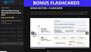 AWS Certified Security - Specialty Practice Exams 2025 - Tutorials Dojo