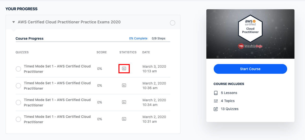 FAQ - Final Test - Tutorials Dojo