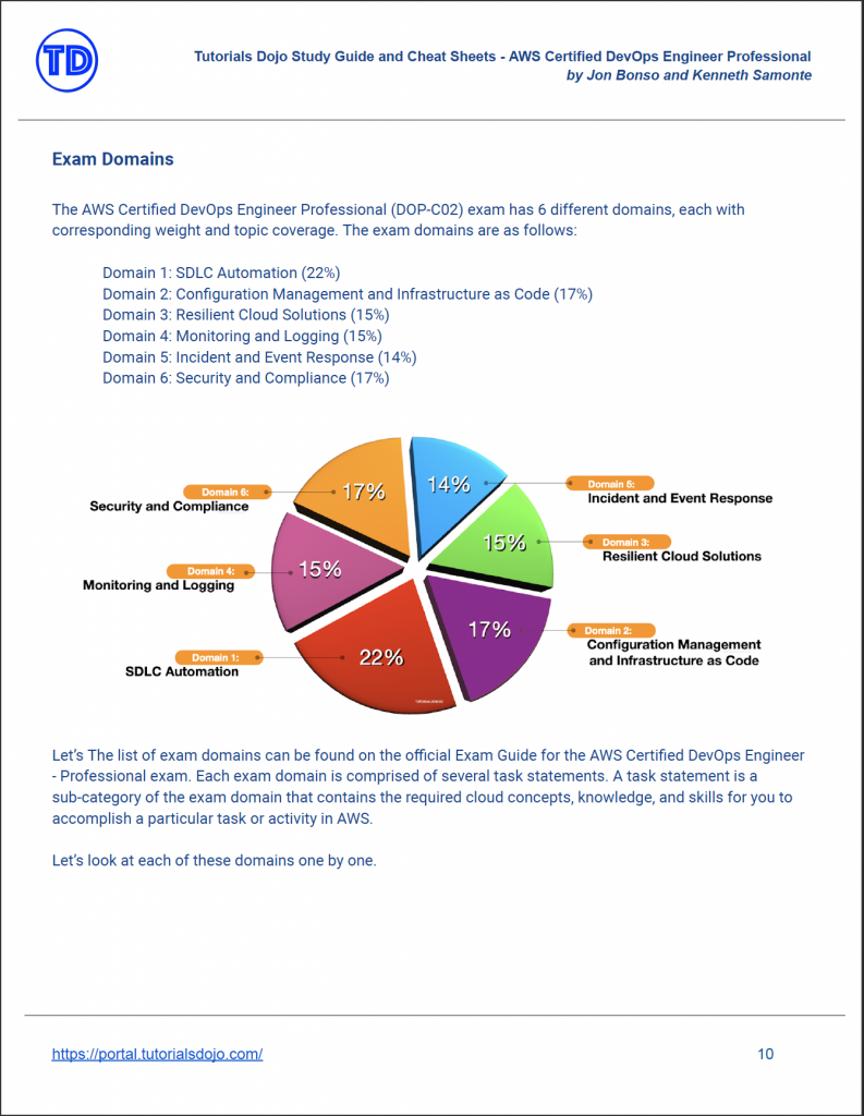 AWS Certified DevOps Engineer Professional DOP-C02 eBoo
