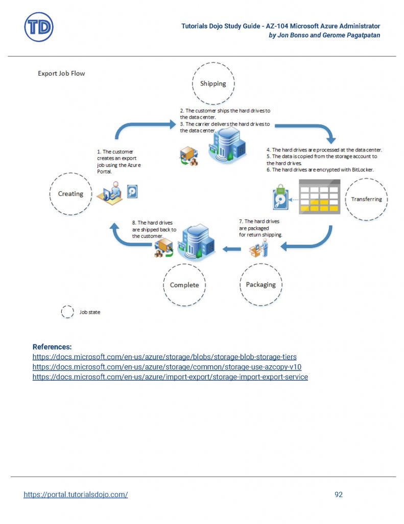 Study Guide eBook - AZ-104 Microsoft Azure Administrator - Tutorials Dojo