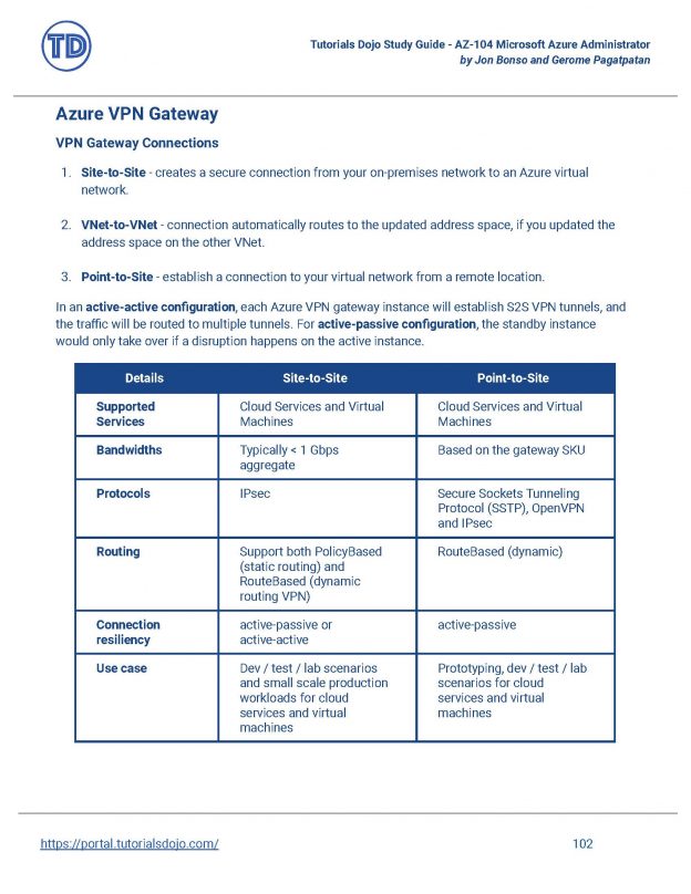 Study Guide eBook - AZ-104 Microsoft Azure Administrator - Tutorials Dojo