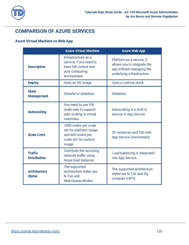 Study Guide eBook - AZ-104 Microsoft Azure Administrator - Tutorials Dojo