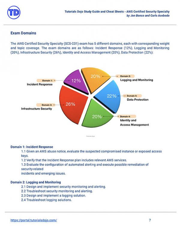 AWS Certified Security Specialty SCS-C02 eBook PDF