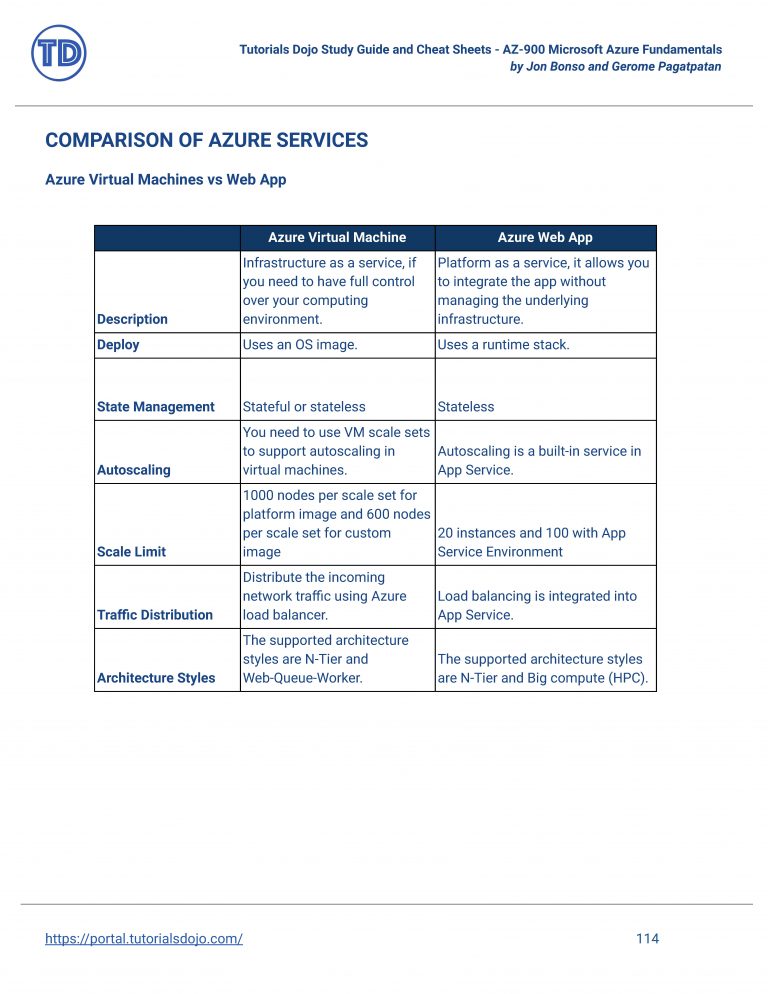 Study Guide eBook - AZ-900 Microsoft Azure Fundamentals
