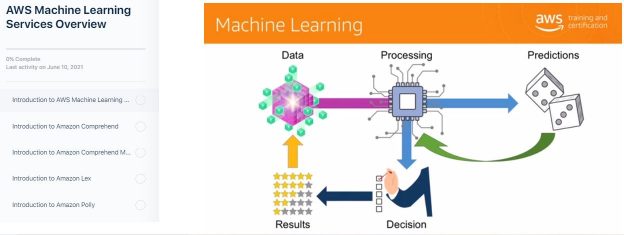 AWS Machine Learning Services Overview - Tutorials Dojo