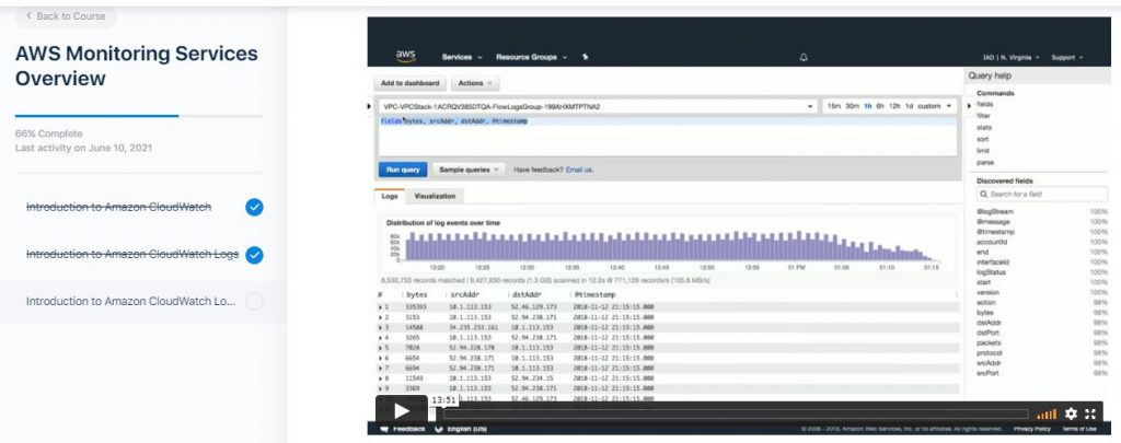 AWS Monitoring Services Overview - Tutorials Dojo