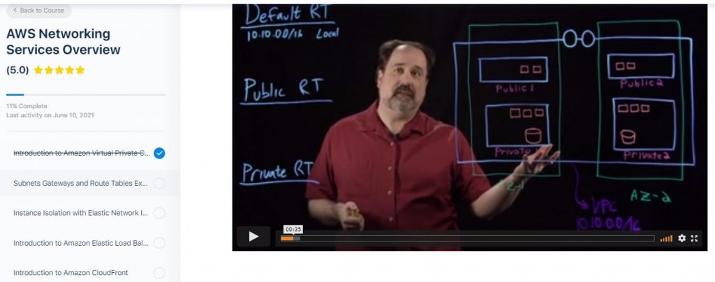 AWS Networking Services Overview - Tutorials Dojo