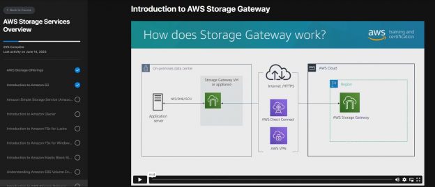 AWS Storage Services Overview - Tutorials Dojo
