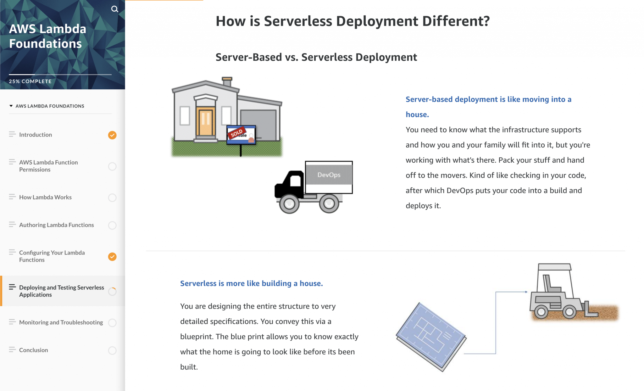 AWS Lambda Foundations - Tutorials Dojo