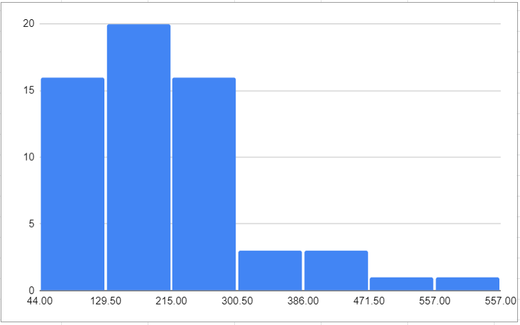 Timed Mode Diagnostic Test - AWS Certified Machine Learning - Tutorials ...