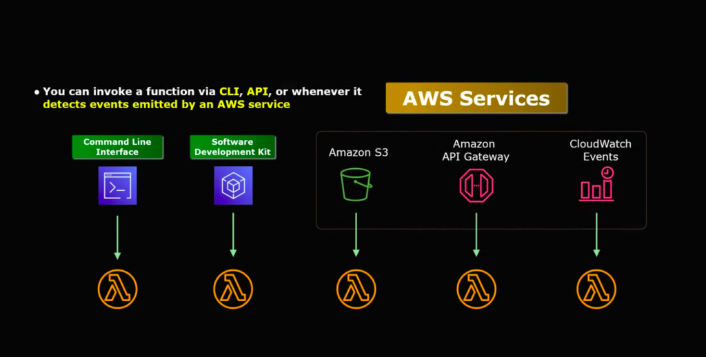 AWS Certified Developer Associate DVA-C02 Video Course - Tutorials Dojo
