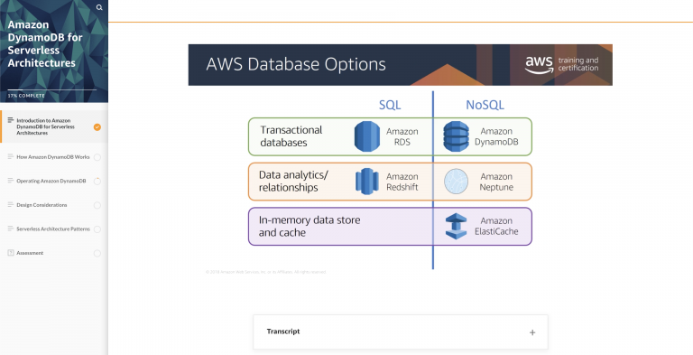 Amazon DynamoDB for Serverless Architectures - Tutorials Dojo