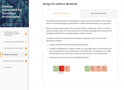 Amazon DynamoDB for Serverless Architectures - Tutorials Dojo