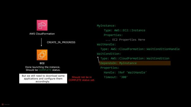 AWS Certified SysOps Administrator Associate SOA-C02 Video Course