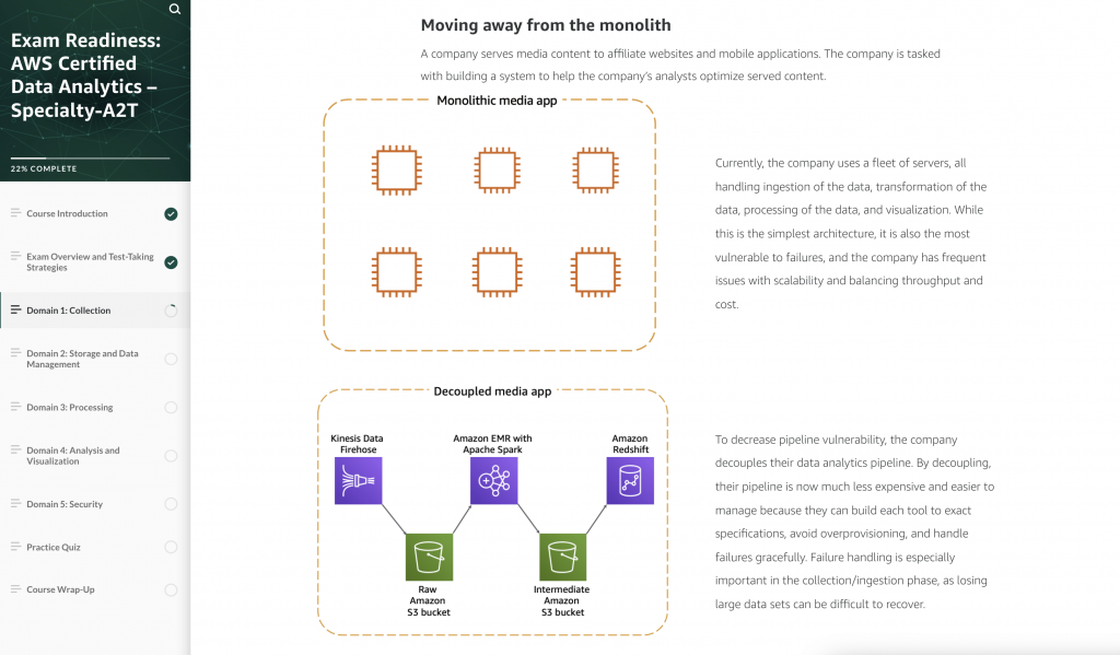Exam Readiness: AWS Certified Data Analytics Specialty (DAS-C01 ...