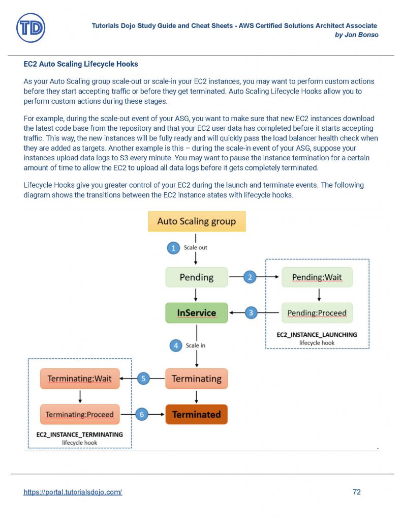 Study Guide eBook – AWS Certified Solutions Architect Associate SAA-C03 ...