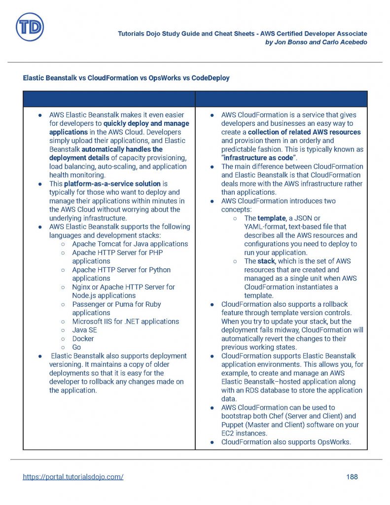 Study Guide eBook - AWS Certified Developer Associate DVA-C02