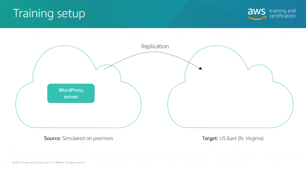AWS Application Migration Service (AWS MGN) – A Technical Introduction - Tutorials Dojo