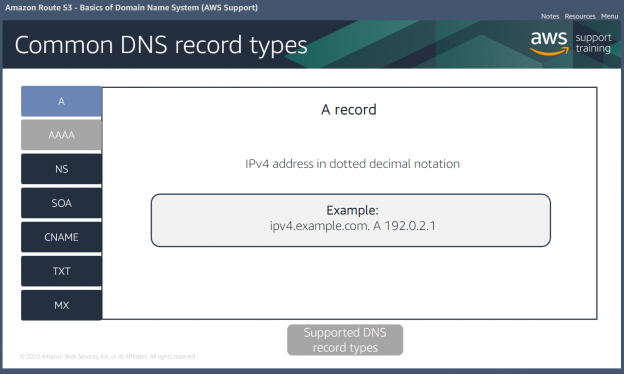 Amazon Route 53 - Basics of Domain Name System - Tutorials Dojo
