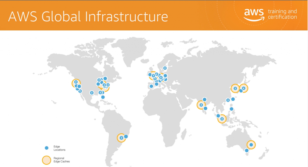 Amazon CloudFront - Tutorials Dojo