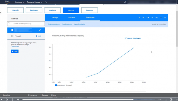 Amazon S3 Demonstration - Tutorials Dojo