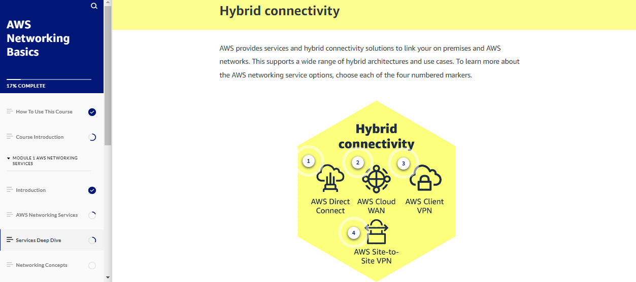 Basics of Amazon Detective - Tutorials Dojo