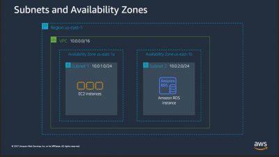 Understanding AWS Networking Gateways - Tutorials Dojo