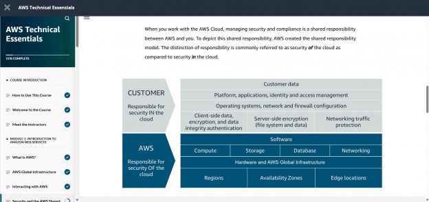 AWS Technical Essentials - Tutorials Dojo