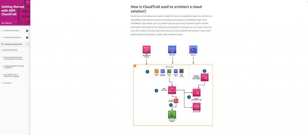Getting Started with AWS CloudTrail - Tutorials Dojo