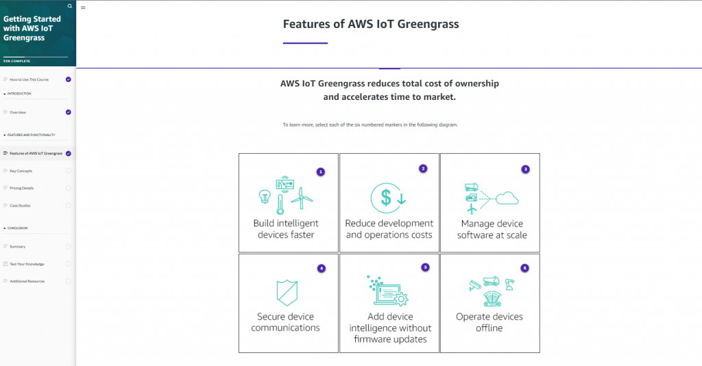 Getting Started with AWS IoT Greengrass - Tutorials Dojo