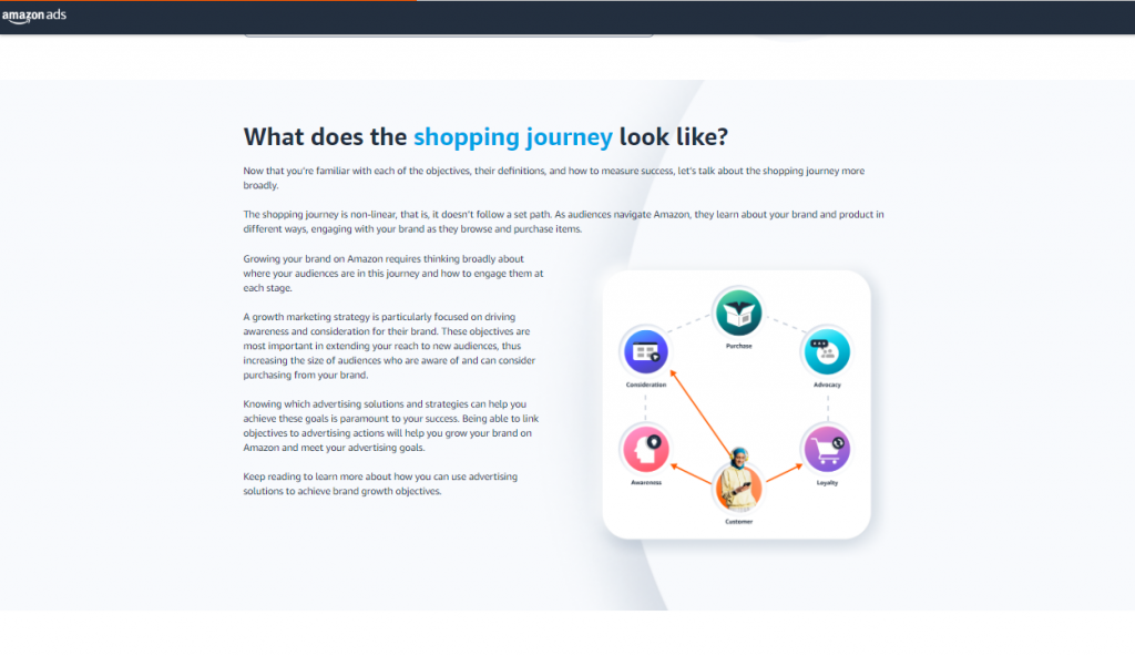 Use sponsored ads to help grow your brand - Tutorials Dojo