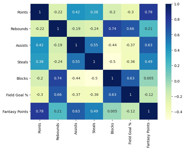 Timed Mode Diagnostic Test - AWS Certified Machine Learning - Tutorials ...