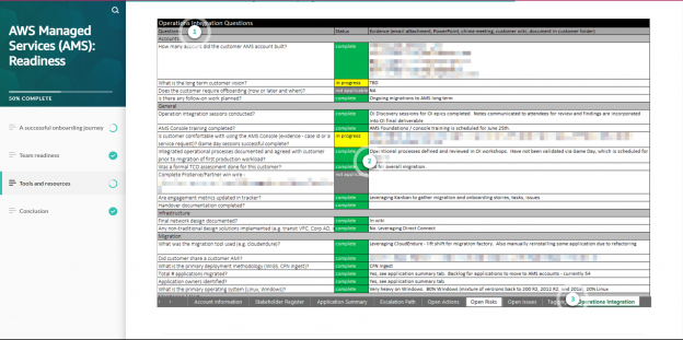 AWS Managed Services (AMS): Readiness - Tutorials Dojo