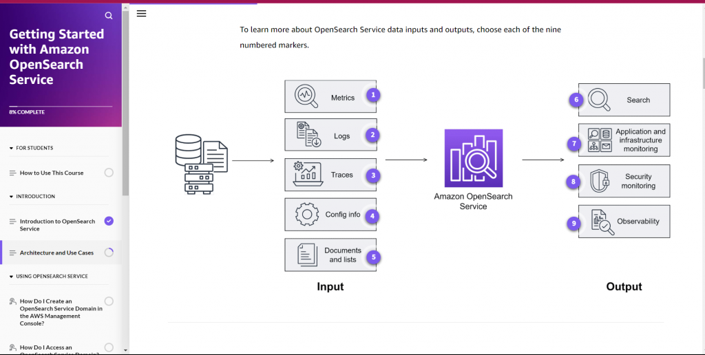 Getting Started with Amazon OpenSearch Service - Tutorials Dojo