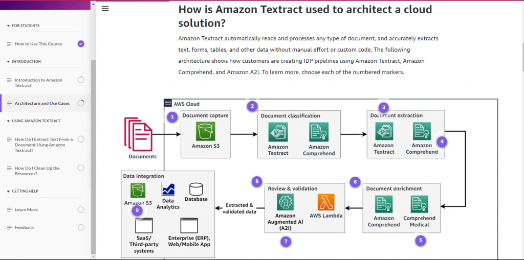 Getting Started with Amazon Textract - Tutorials Dojo