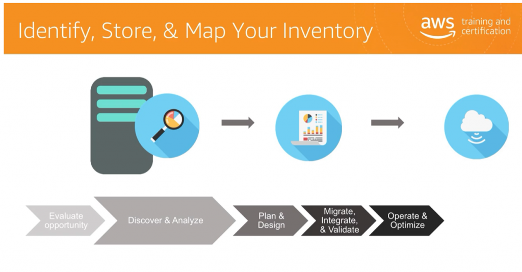 Introduction To Aws Application Discovery Service Tutorials Dojo