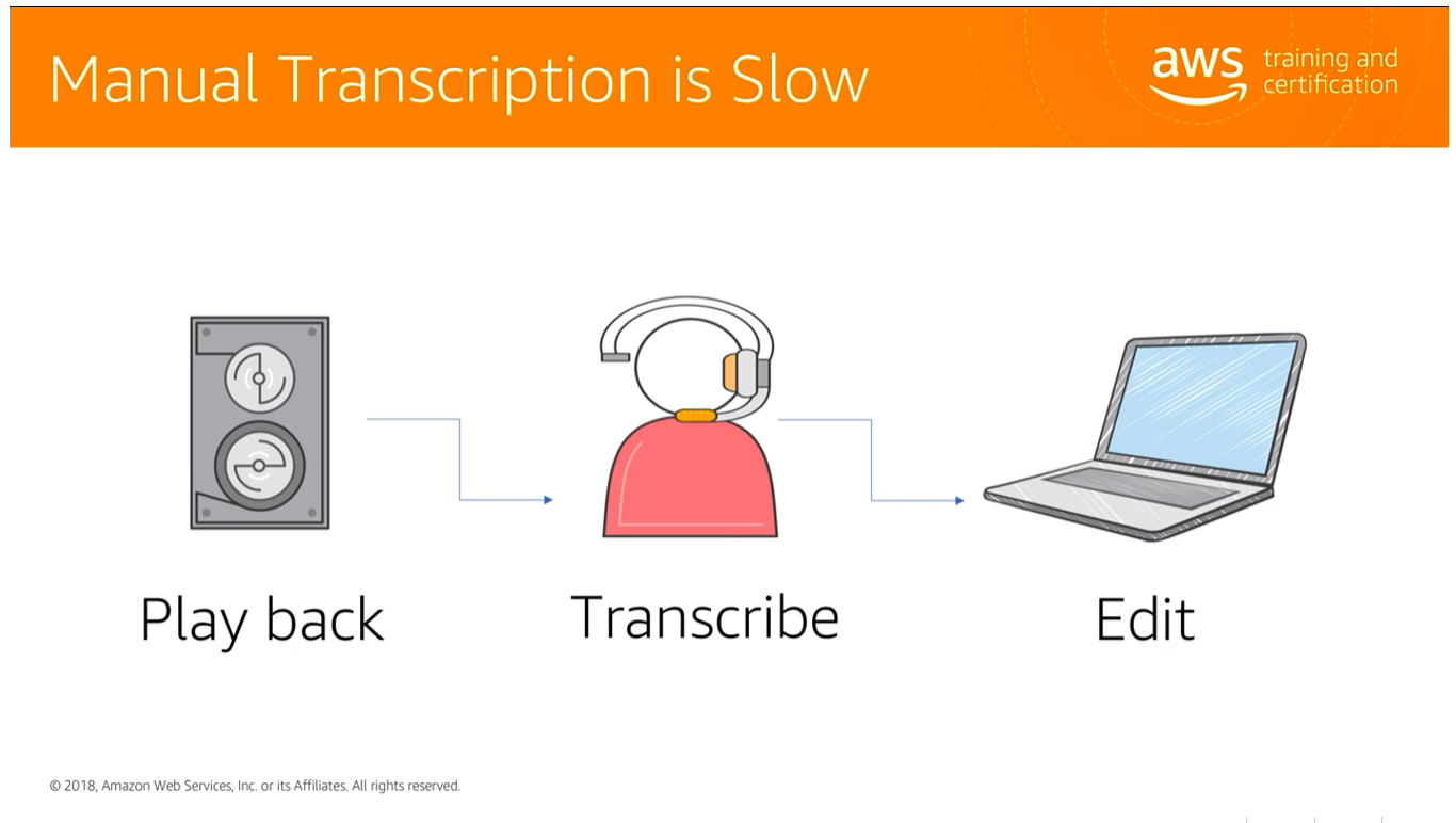Introduction to Amazon Transcribe - Tutorials Dojo