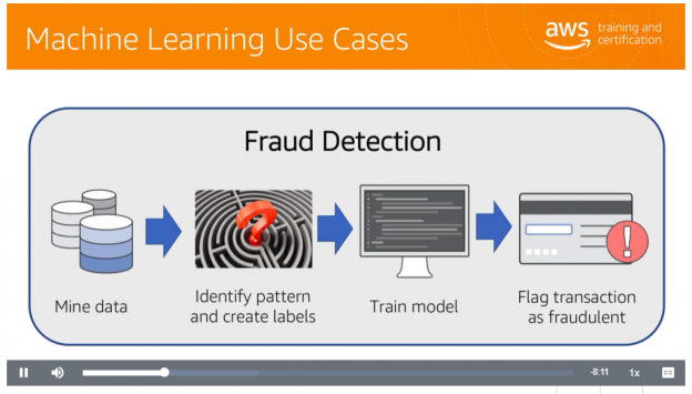 Introduction To Machine Learning Tutorials Dojo