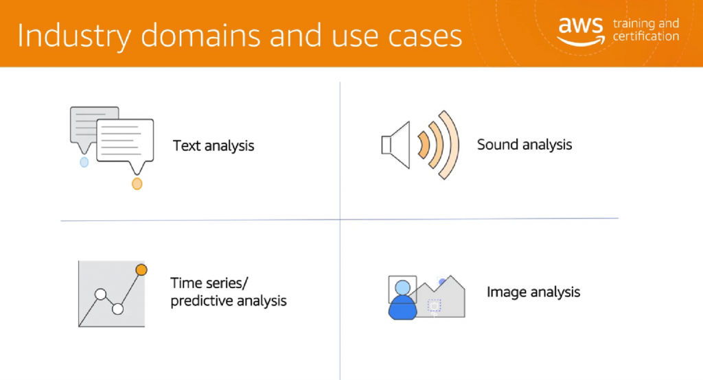 Introduction to Deep Learning - Tutorials Dojo