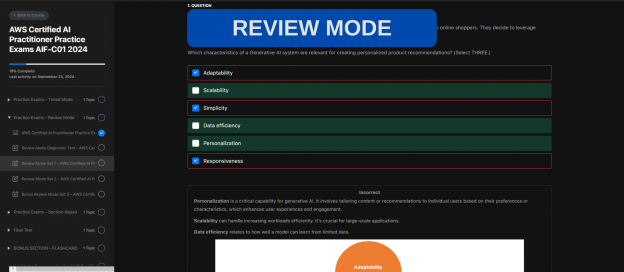 AWS Certified AI Practitioner AIF-C01 Practice Exams 2026 - Tutorials Dojo