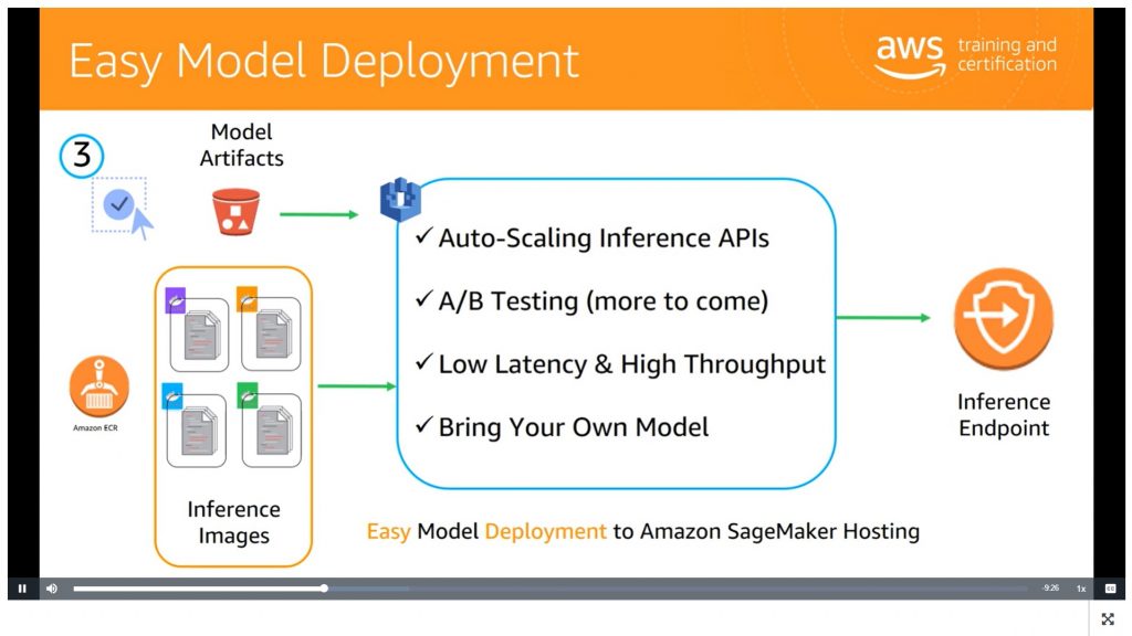 Introduction to Amazon SageMaker - Tutorials Dojo