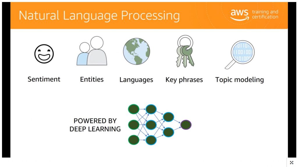 Introduction to Amazon Comprehend - Tutorials Dojo