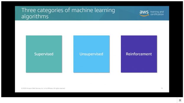 Aws Foundations Machine Learning Basics Tutorials Dojo