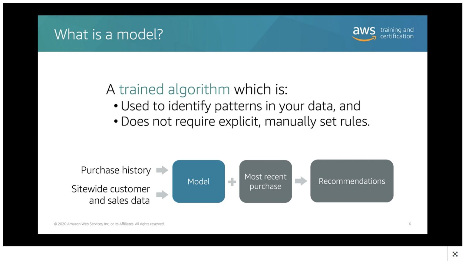 AWS Foundations: Machine Learning Basics - Tutorials Dojo