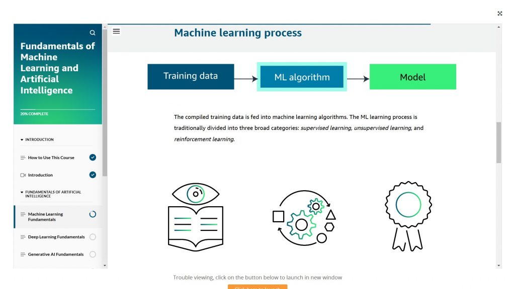 Fundamentals of Machine Learning And Artificial Intelligence