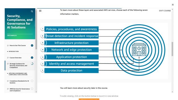 Security, Compliance, and Governance for AI Solutions - Tutorials Dojo
